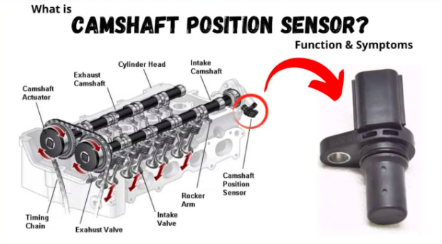 Improve Intake Camshaft Position System Performance 🔧