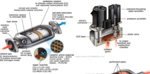 Solving Exhaust Problems: How to Control Pressure with a Valve